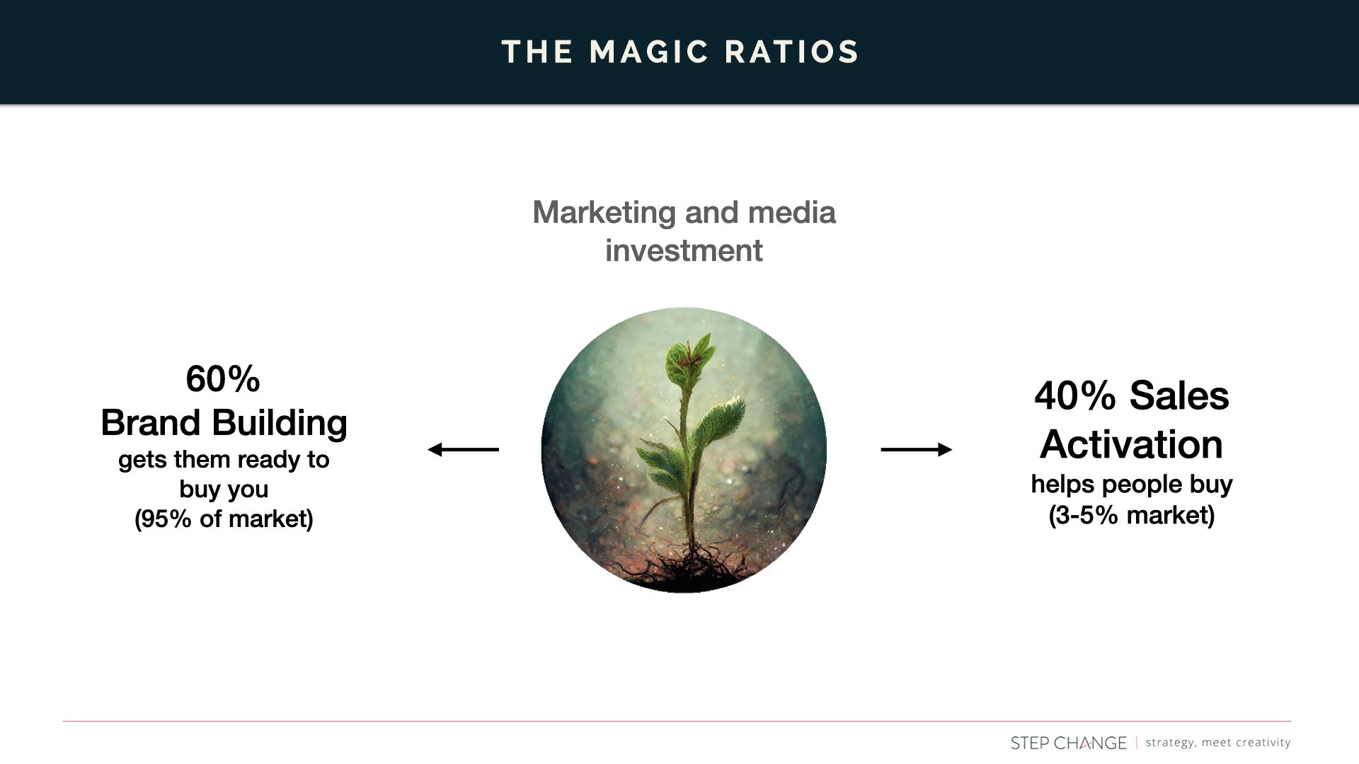 Growth Cheat Sheet: 5 Marketing Moves That Won’t Eat Your Budget